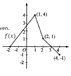Solved The graph of the function F, consisting of 3 line | Chegg.com