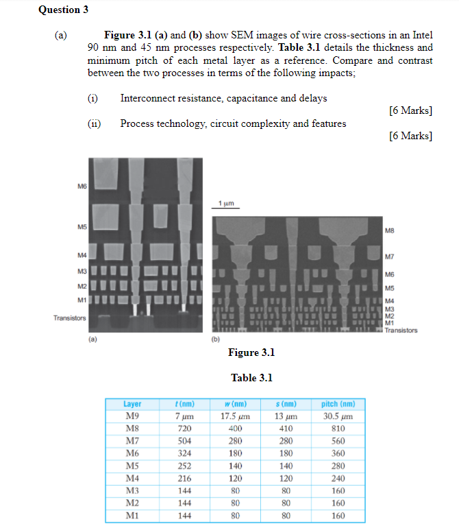 Solved Question 3 (a) Figure 3.1 (a) and (b) show SEM images | Chegg.com