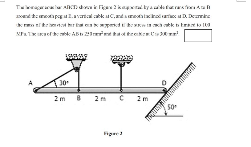 Solved The homogeneous bar ABCD shown in Figure 2 is | Chegg.com