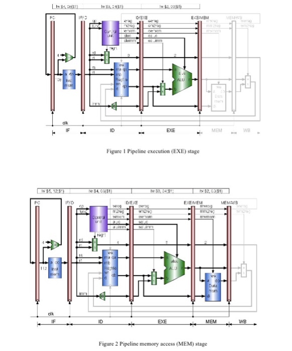 This lab introduces the idea of the pipelining | Chegg.com