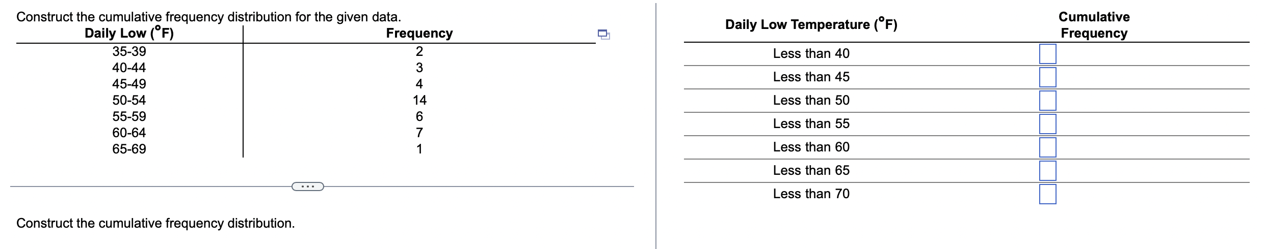 Solved Construct the cumulative frequency distribution. | Chegg.com