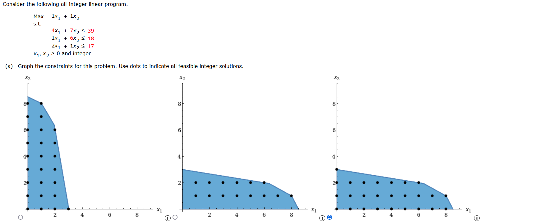Solved Consider The Following All Integer Linear Program 8562