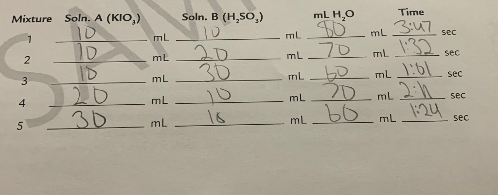 Time Mixture Soln. A (KIO2) mL mL mL HO 80 70 1 mL | Chegg.com