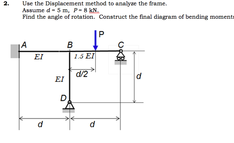 Solved 2. Use the Displacement method to analyze the frame. | Chegg.com
