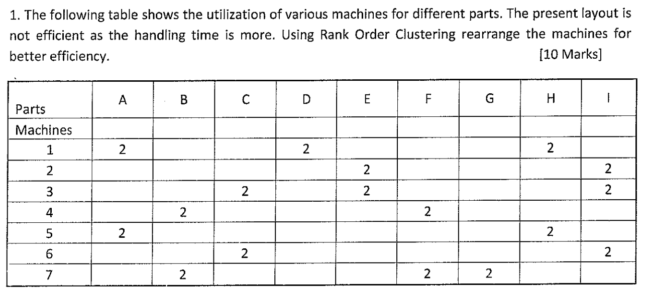 Solved 1. The following table shows the utilization of | Chegg.com