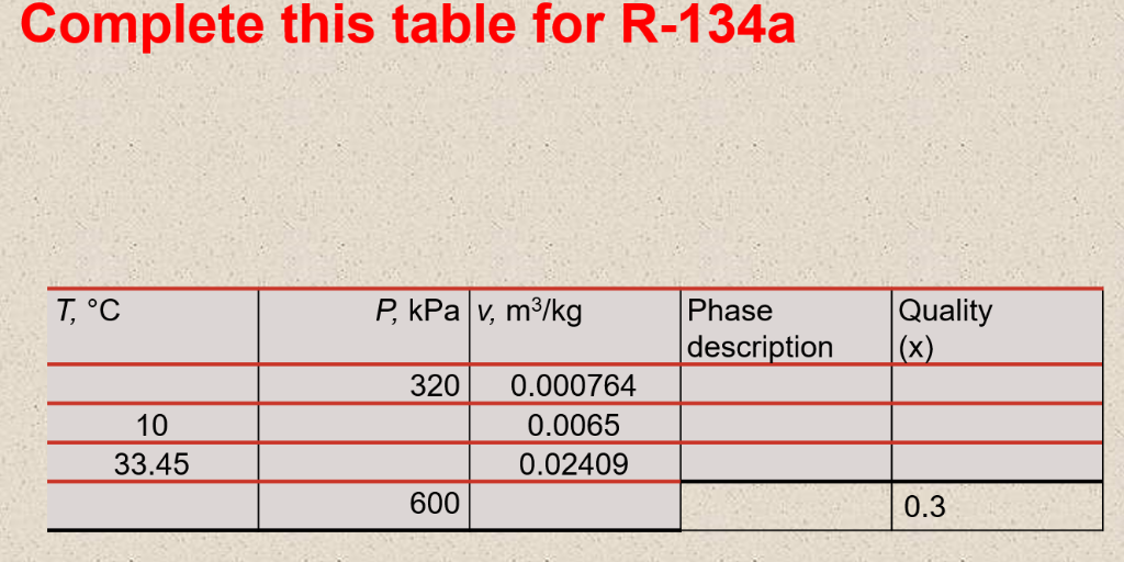 Solved Complete this table for R-134a Quality Phase | Chegg.com