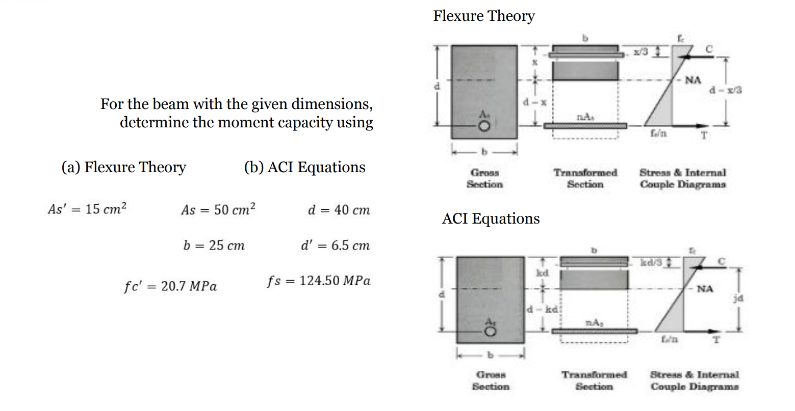 Flexure Theory | Chegg.com
