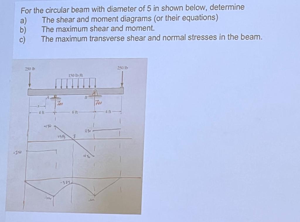 Solved For the circular beam with diameter of 5 in shown | Chegg.com
