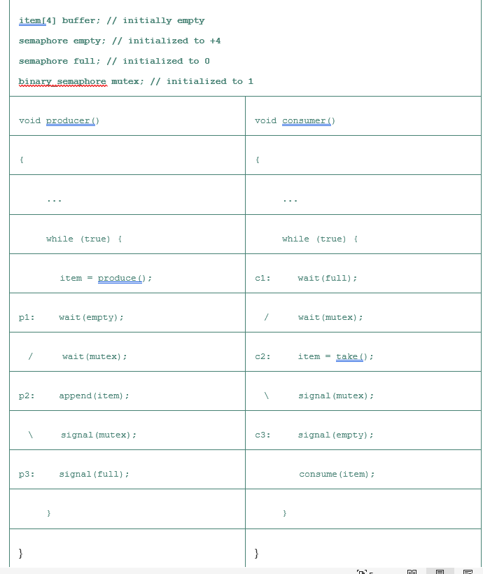 Solved 5.25. The following pseudocode (next page) is a | Chegg.com
