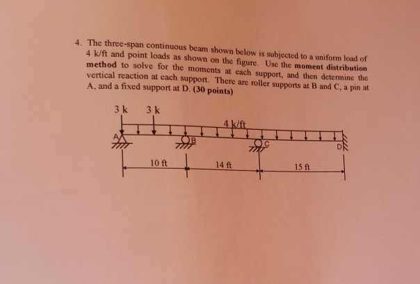 Solved The three-span continuous beam shown below is | Chegg.com