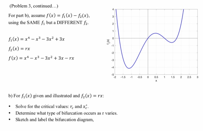 Solved Problem 3. Bifurcations. Both a) and b) assume f(x) | Chegg.com