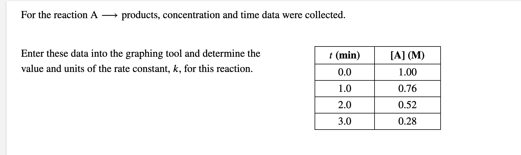 Solved For the reaction A products, concentration and time | Chegg.com
