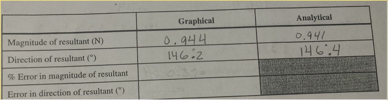 Solved \begin{tabular}{|l|c|c|} \hline & Experimental & | Chegg.com