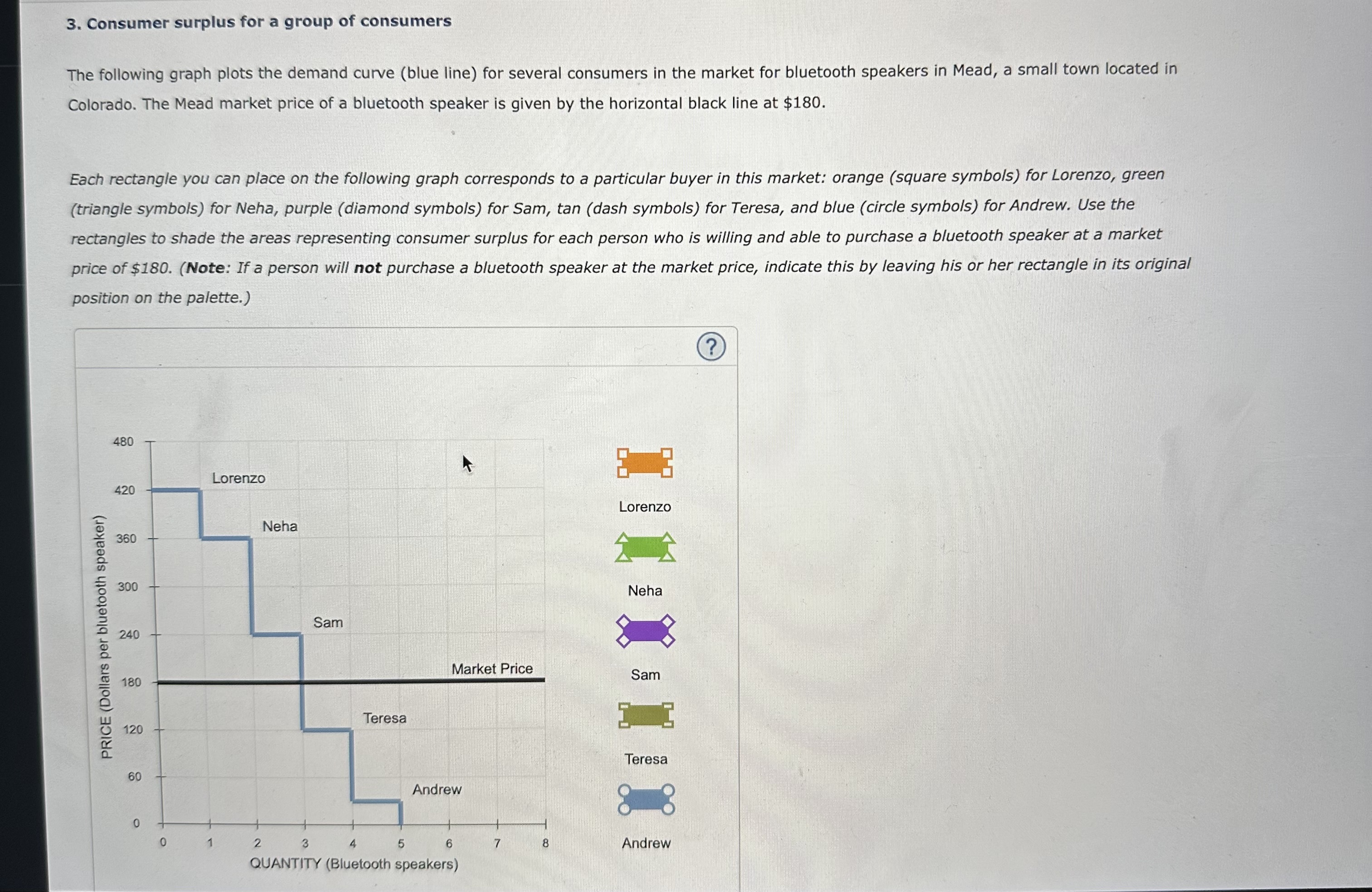 Solved 3. Consumer surplus for a group of consumers The | Chegg.com