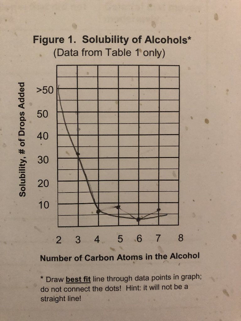 Solved PHYSICAL AND CHEMIC. Part A. Physical Properties | Chegg.com