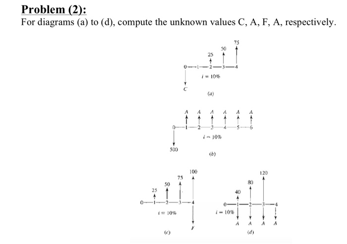 Solved Problem (2): For diagrams (a) to (d), compute the | Chegg.com