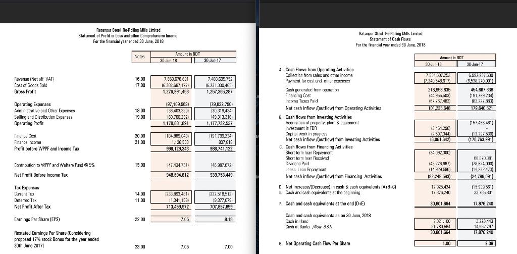 Calculate, The Inventory Turnover and The Average | Chegg.com