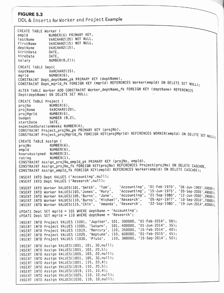 Solved - Exploring Oracle’s Authorization System DDL & | Chegg.com