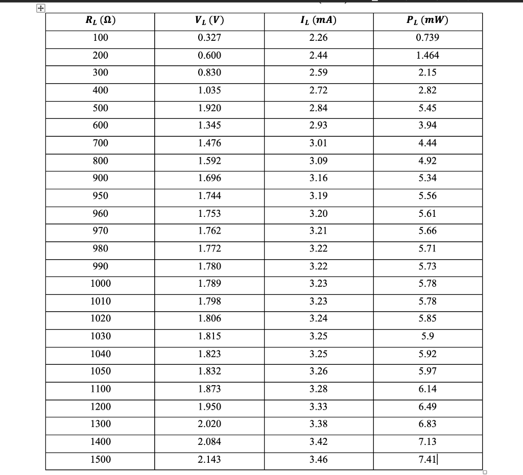Solved Please Complete Task 3 by Plotting PL Vs. RL Curve | Chegg.com