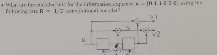 Solved - What are the encoded bits for the information | Chegg.com