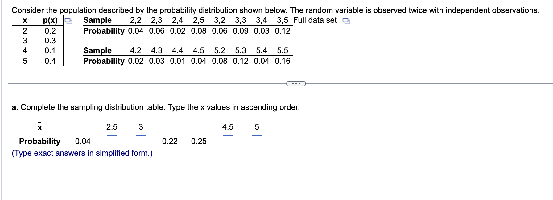 Solved a. Complete the sampling distribution table. Type the | Chegg.com