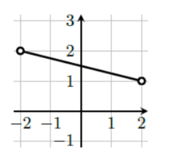 Solved State which hypothesis of the Extreme Value Theorem | Chegg.com Solved State which hypothesis of the Extreme Value Theorem | Chegg.com