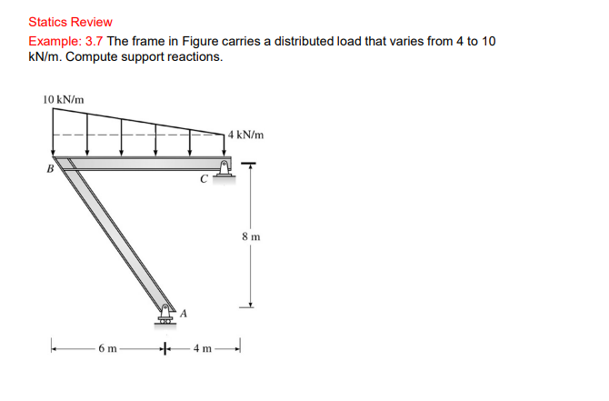 Solved Statics Review Example: 3.7 The frame in Figure | Chegg.com