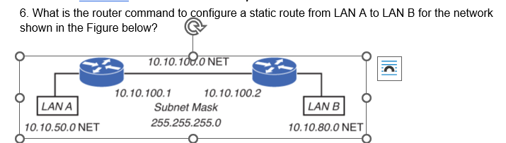 Solved 6. What is the router command to configure a static | Chegg.com