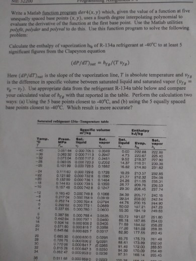 ME 3220 Write a Matlab function program der4(x, y) | Chegg.com