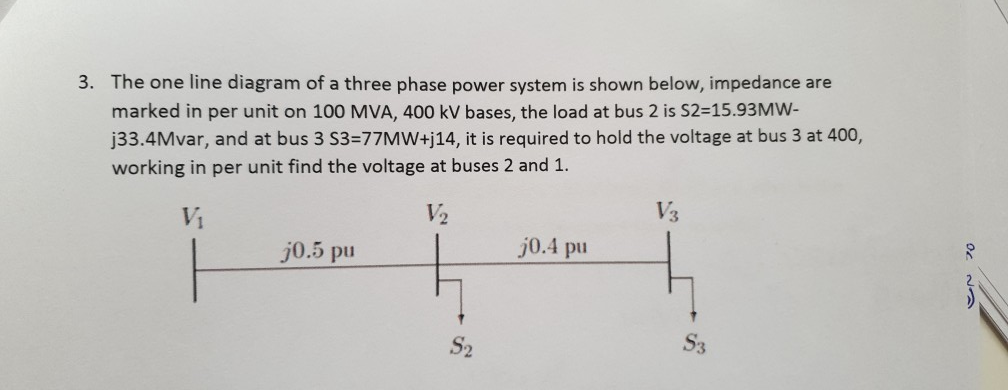 Solved 3. The one line diagram of a three phase power system | Chegg.com