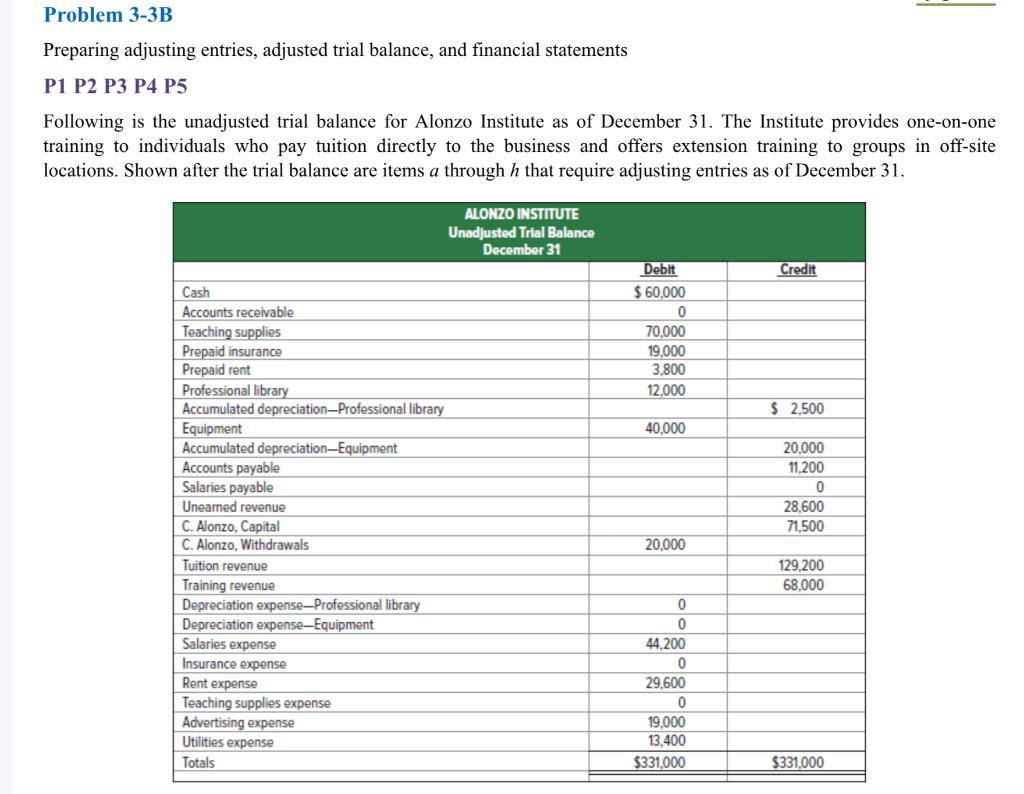 Preparing adjusting entries, adjusted trial balance, | Chegg.com
