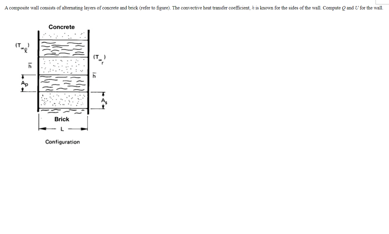 Solved A composite wall consists of alternating layers of | Chegg.com
