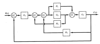 Solved Use block reduction to derive the closed-loop | Chegg.com