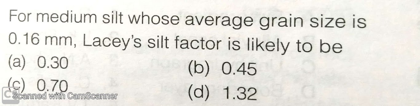Solved For medium silt whose average grain size is 0.16 mm, | Chegg.com