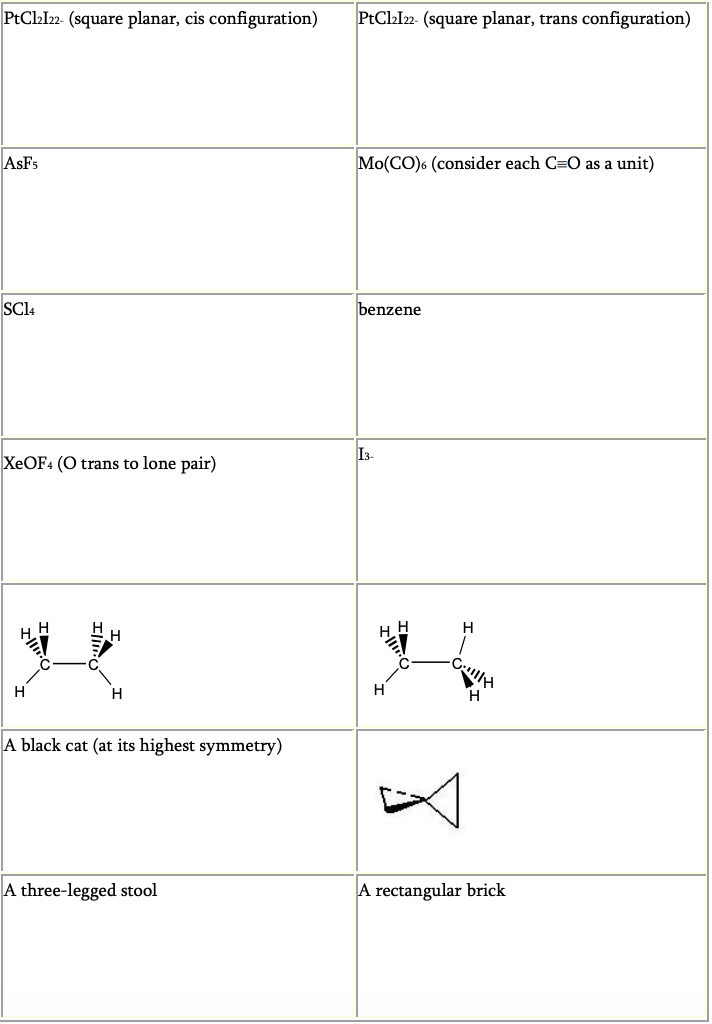Solved Point Group Worksheet Using models, determine the | Chegg.com