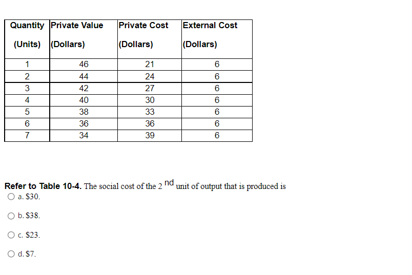 Solved Quantity Private Value Private Cost External Cost | Chegg.com