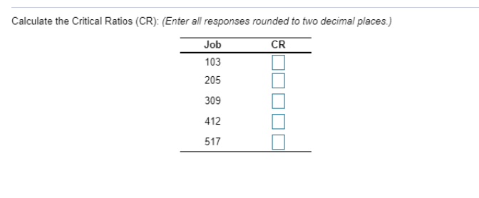 Solved Calculate the Critical Ratios (CR): (Enter all | Chegg.com