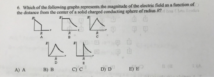 Solved 6. Which of the following graphs represents the | Chegg.com