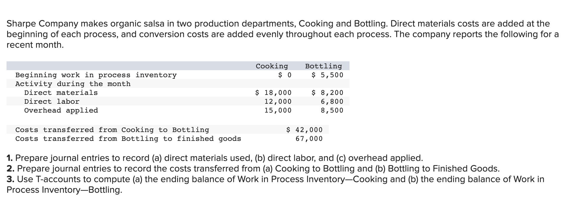 Solved Sharpe Company makes organic salsa in two production | Chegg.com