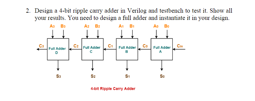 Solved 2. Design a 4-bit ripple carry adder in Verilog and | Chegg.com