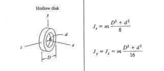 Solved Derive the equation for the rotational inertia of a | Chegg.com