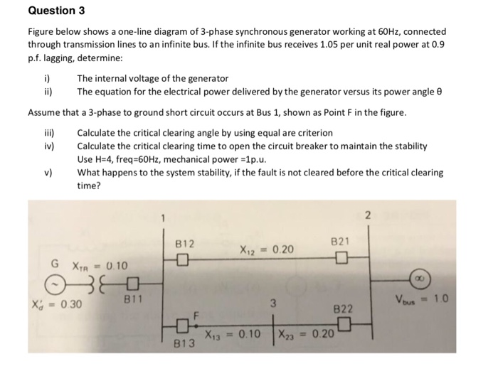 Solved Question 3 Figure below shows a one-line diagram of | Chegg.com