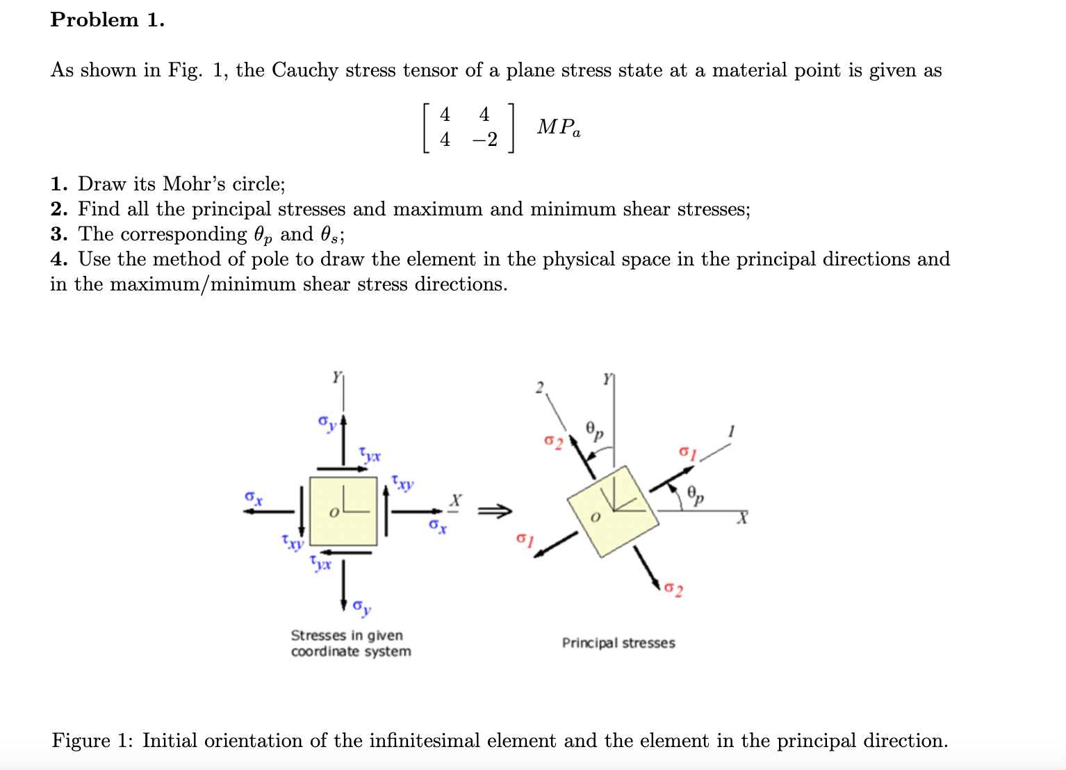 Solved Problem 1.As shown in Fig. 1, ﻿the Cauchy stress | Chegg.com