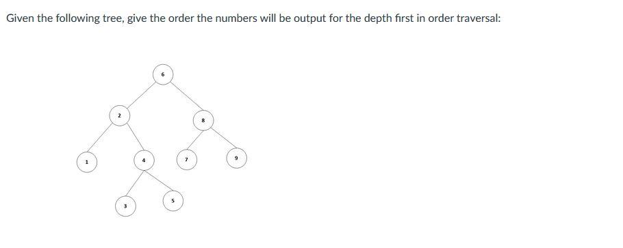 Solved Given the following tree, give the order the numbers | Chegg.com