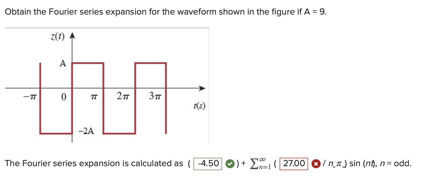 Obtain the Fourier series expansion for the waveform | Chegg.com