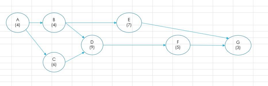 Solved Problem #2 Suppose you are considering crashing a | Chegg.com