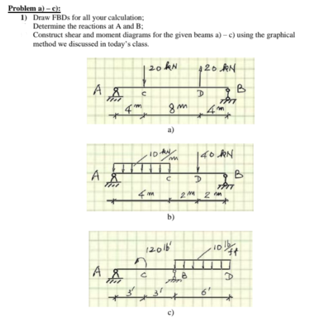 Solved Draw FBDs for all your calculation;Determine the | Chegg.com