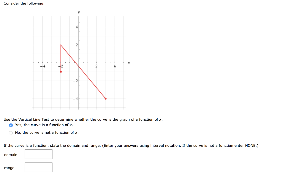 Solved Consider The Following X Use The Vertical Line Test