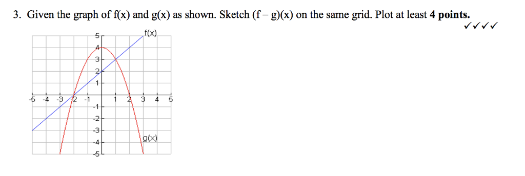 Solved 3. Given the graph of f(x) and g(x) as shown. Sketch | Chegg.com