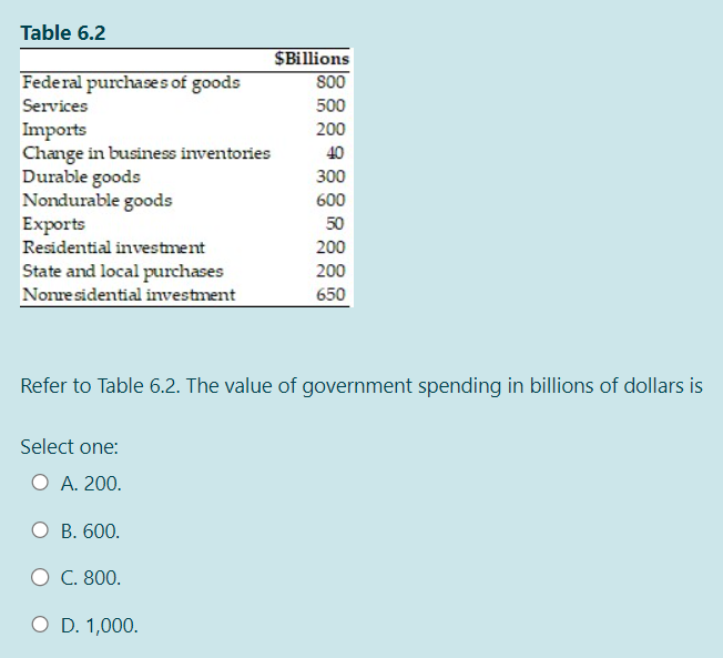 Solved Table 6.2 Refer to Table 6.2. The value of government | Chegg.com Solved Table 6.2 Refer to Table 6.2. The value of government | Chegg.com